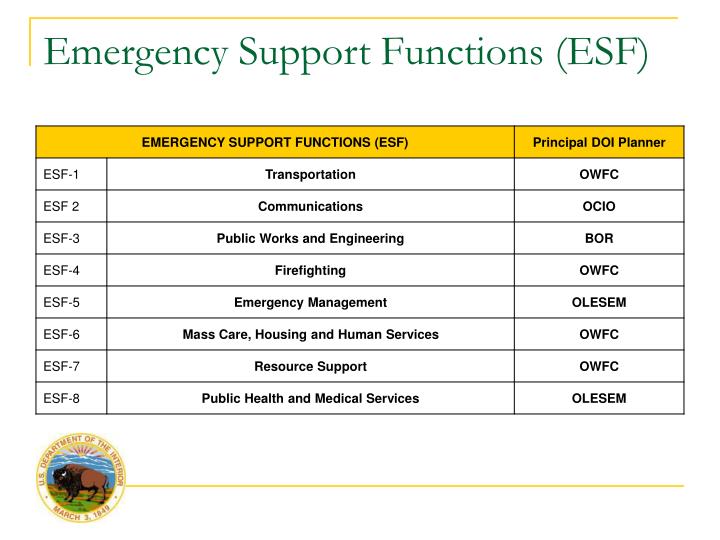 PPT - Interior Participation in the National Response Plan PowerPoint ...