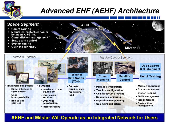 PPT - AEHF Overview presentation to AFCEA Los Angeles Chapter ...