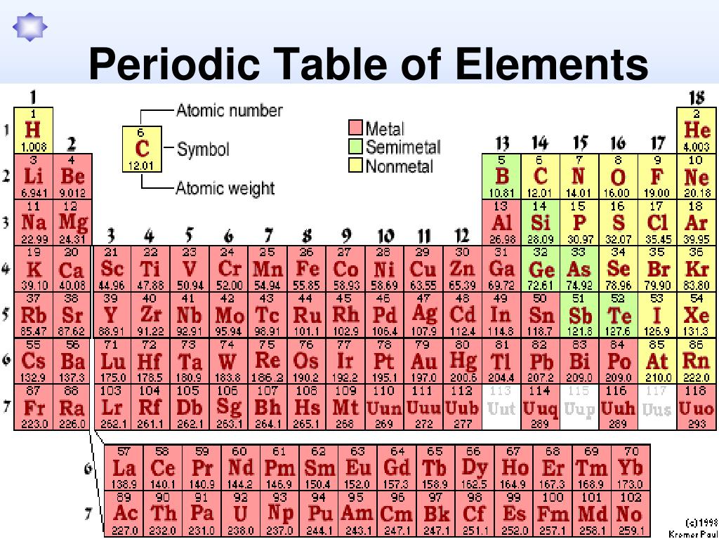 PPT - Biology Biochemistry Unit Chapter 2 The Chemistry of Life ...