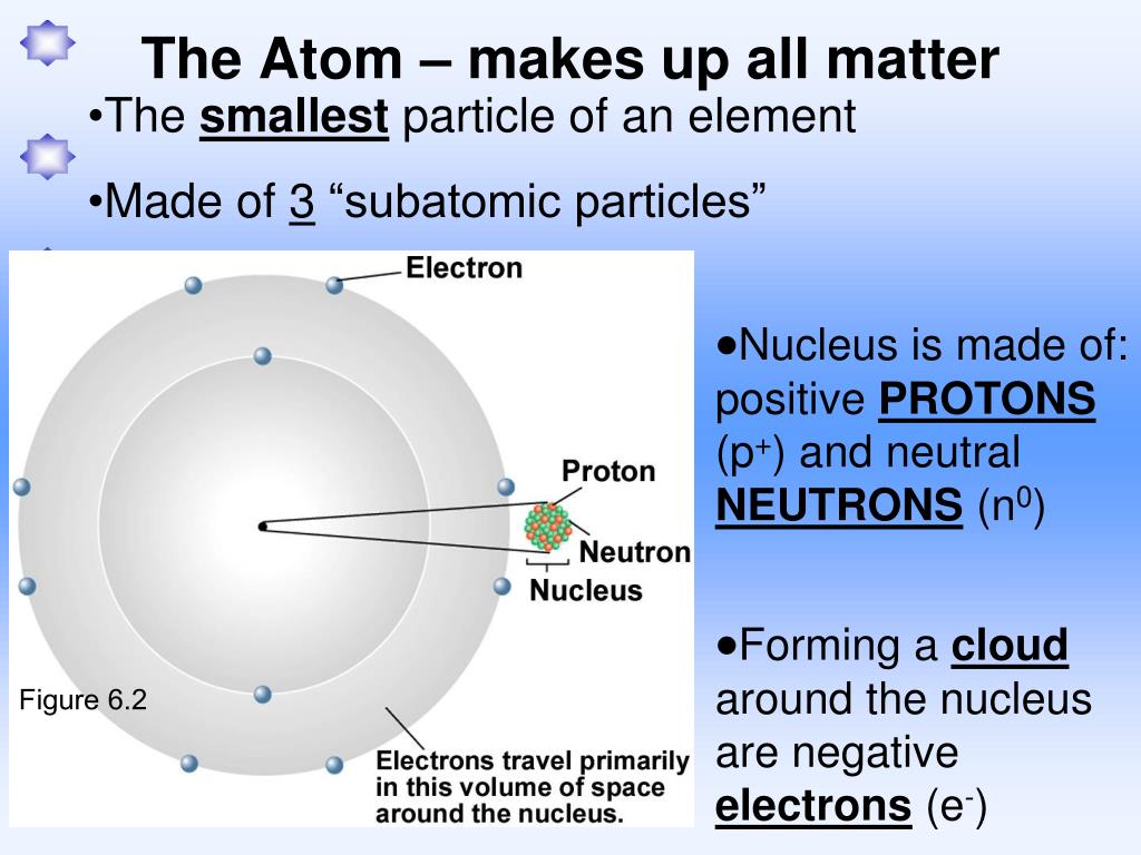 PPT - Biology Biochemistry Unit Chapter 2 The Chemistry of Life ...
