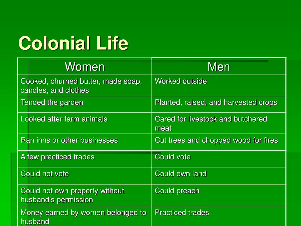 PPT - EXPERIENCE OF EMPIRE: EIGHTEENTH-CENTURY AMERICA PowerPoint ...