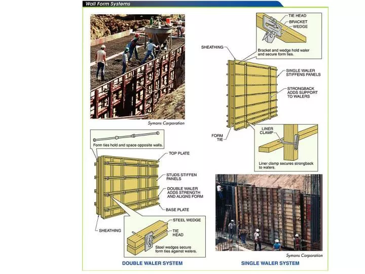 PPT - A pilaster is a rectangular column joined to a wall. PowerPoint ...
