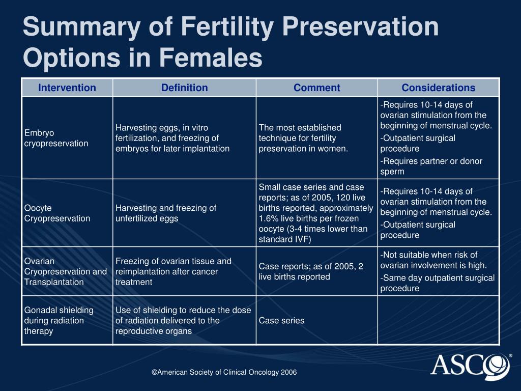 Ppt Fertility Preservation In People Treated For Cancer Clinical