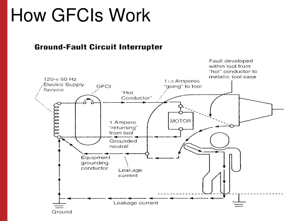 PPT - Safety Training for the Focus Four Hazards in the Construction ...