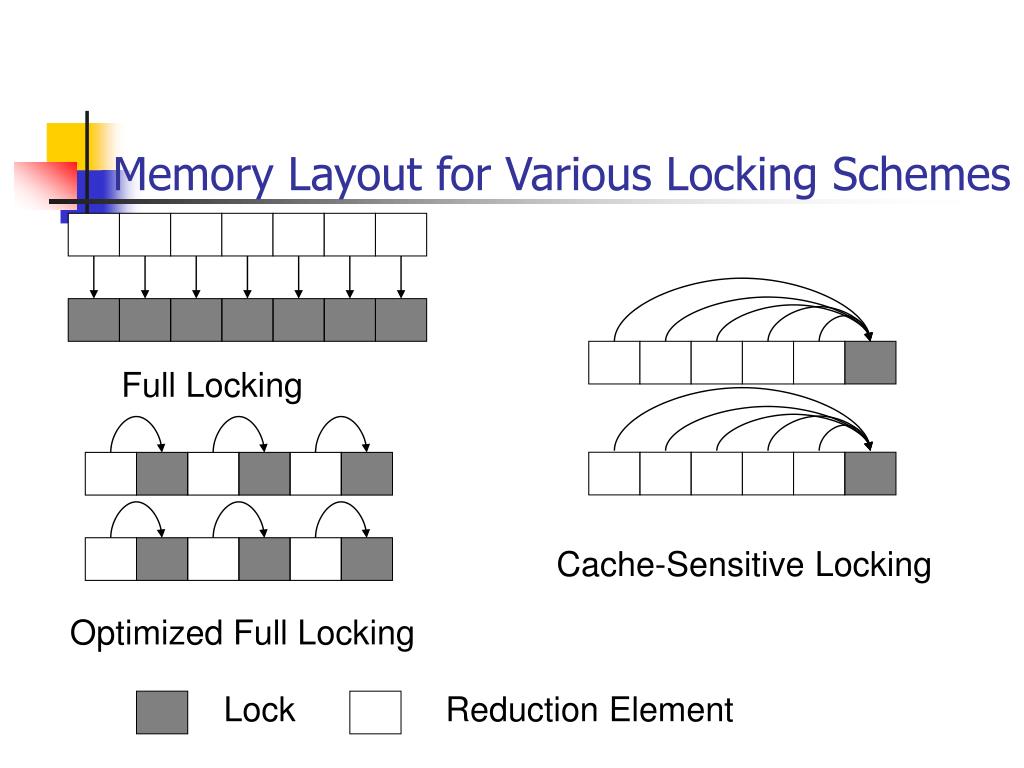 Ppt Compiler And Runtime Support For Shared Memory Parallelization Of Data Mining Algorithms