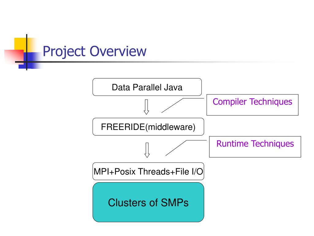 Ppt Compiler And Runtime Support For Shared Memory Parallelization Of Data Mining Algorithms