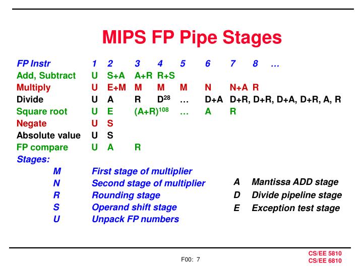 PPT - MIPS R4000 Pipeline PowerPoint Presentation - ID:1776725