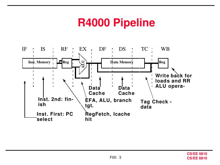 PPT - MIPS R4000 Pipeline PowerPoint Presentation - ID:1776725
