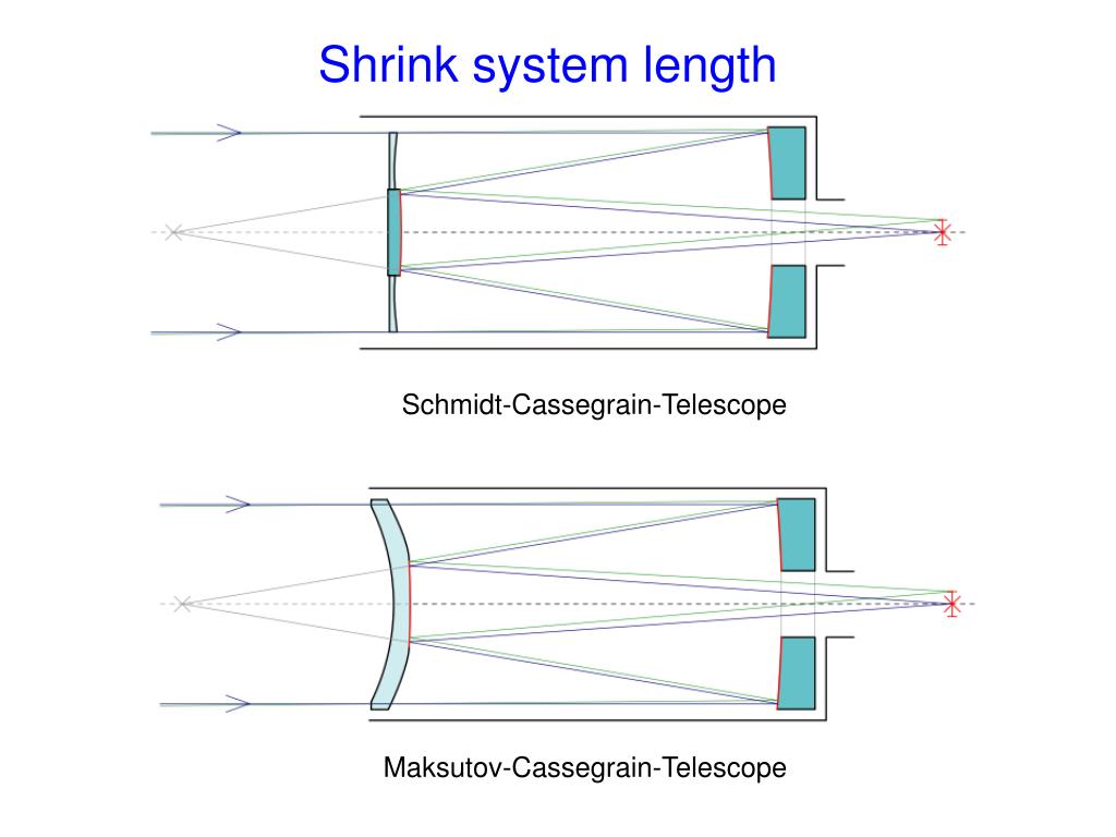 PPT - Zoom lens, telephoto lens and retrofocus lens PowerPoint ...