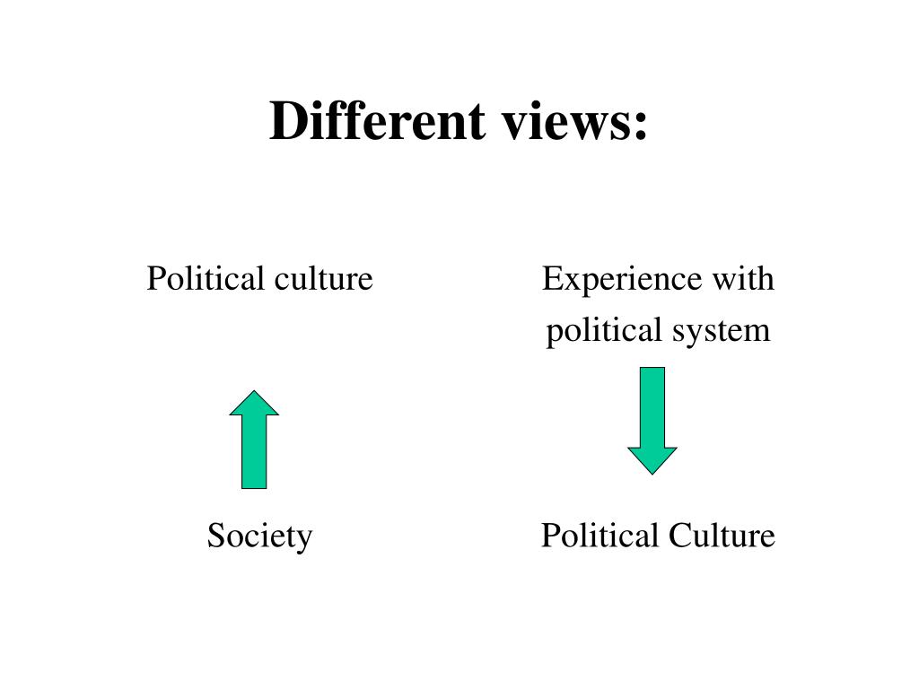 PPT - Understanding Political Culture: Attitudes, Orientations, and ...