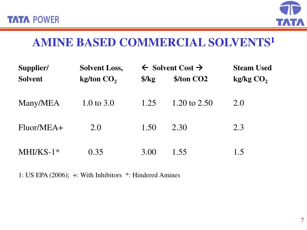 PPT - CARBON DIOXIDE CAPTURE (CC) OPTIONS FOR ENERGY INTENSIVE ...