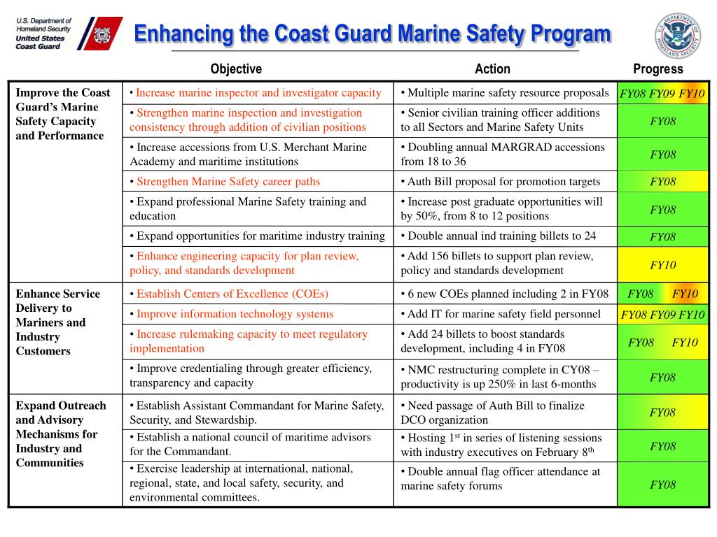 PPT - USCG Marine Safety Update 2009 PowerPoint Presentation, free ...