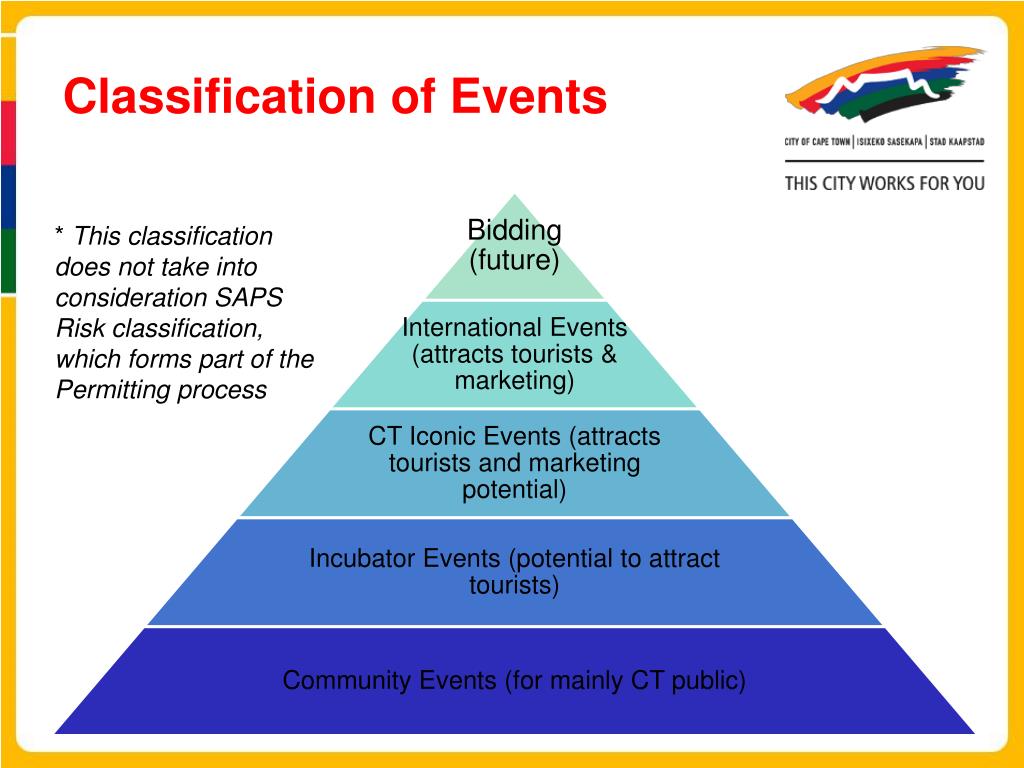 PPT - CITY OF CAPE TOWN Draft Events Policy PowerPoint Presentation ...