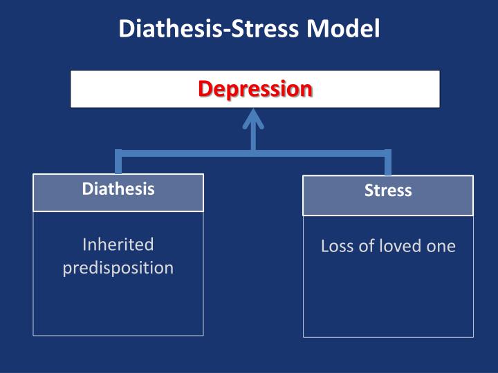PPT - Major Depressive Disorder PowerPoint Presentation - ID:1777230