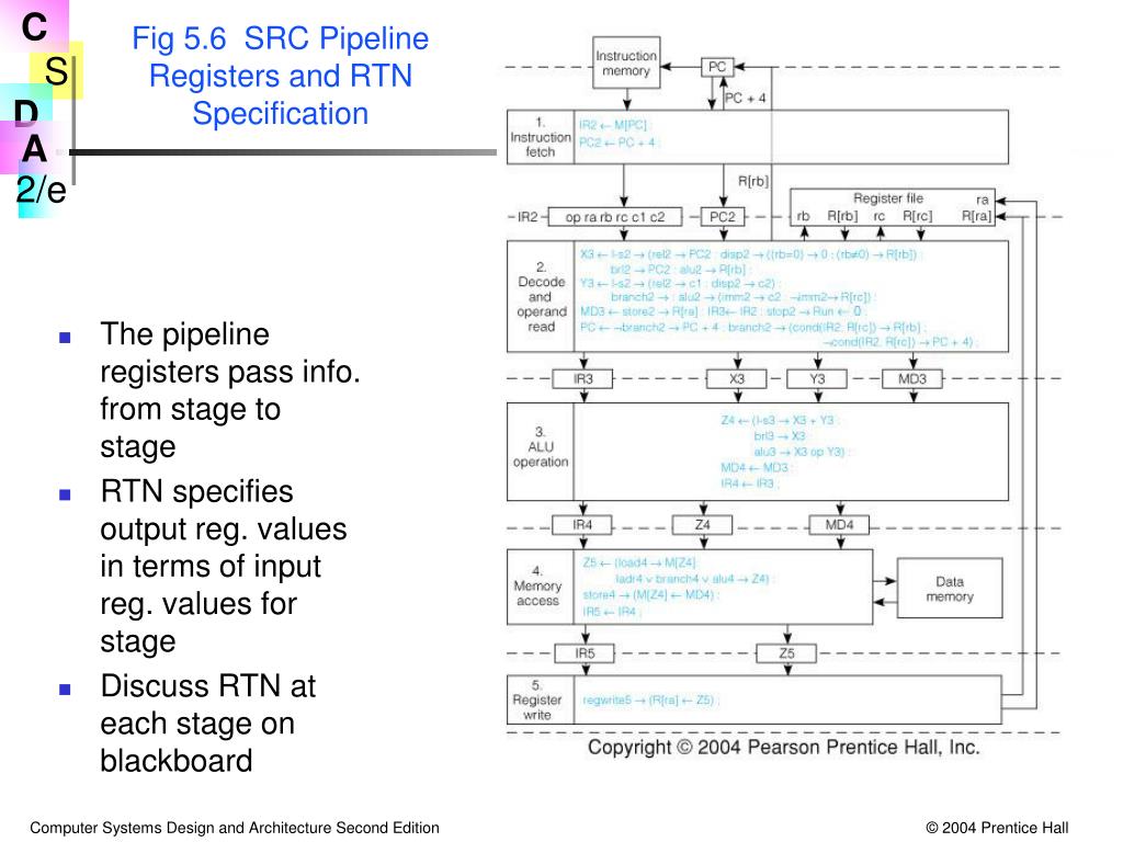 PPT - Chapter 5 Overview PowerPoint Presentation, free download - ID ...