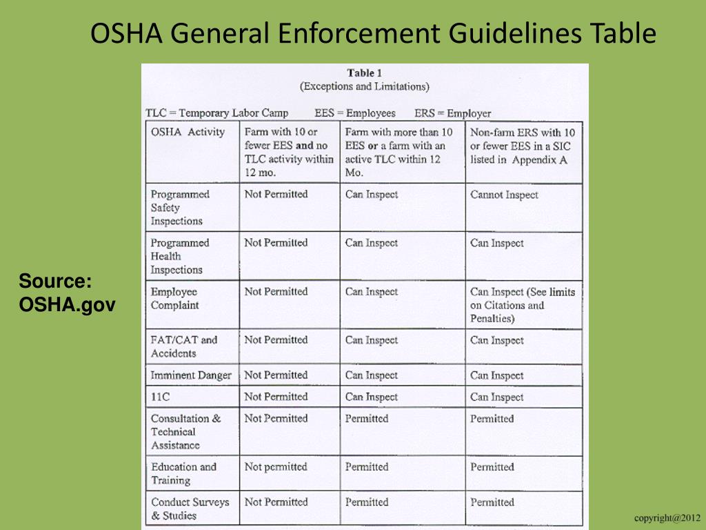 PPT - Physical Assessment and Wellness Programs for Agricultural ...