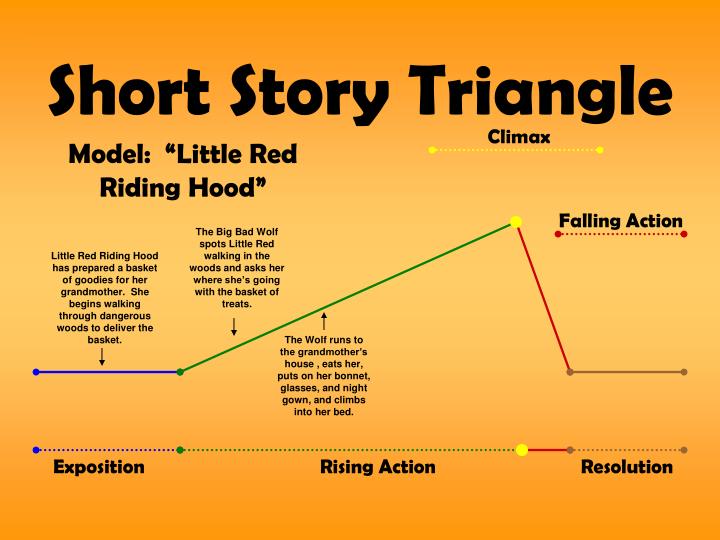 PPT - The Short Story PowerPoint Presentation - ID:1777404