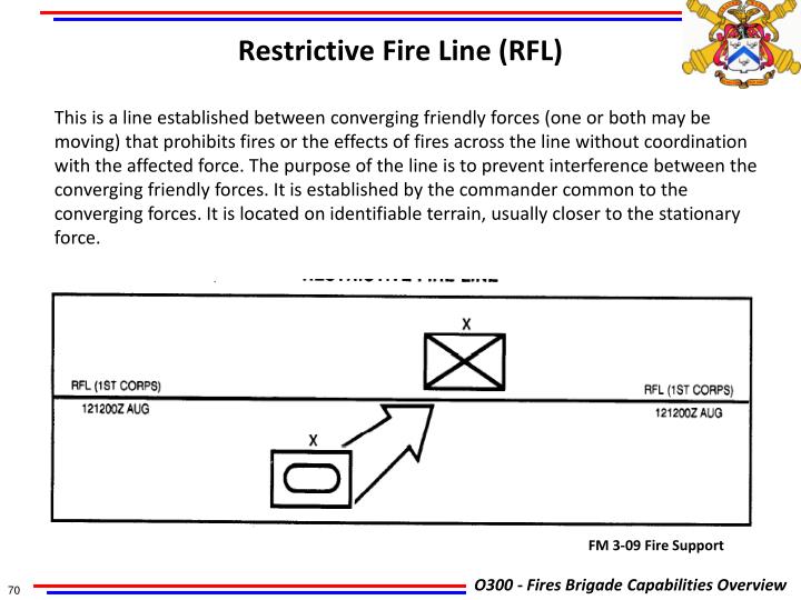 PPT - O300 Decisive Action - Major Combat Operations Fires Brigade ...