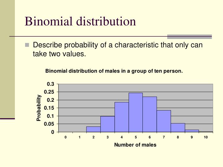 PPT - Biostatistics course Part 5 Binomial distribution PowerPoint ...