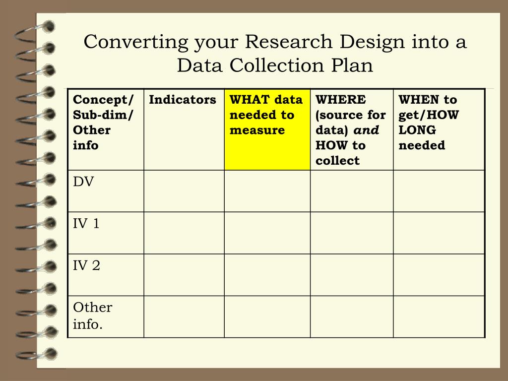 PPT - Field Research and Analytic Transparency: Collecting Data ...