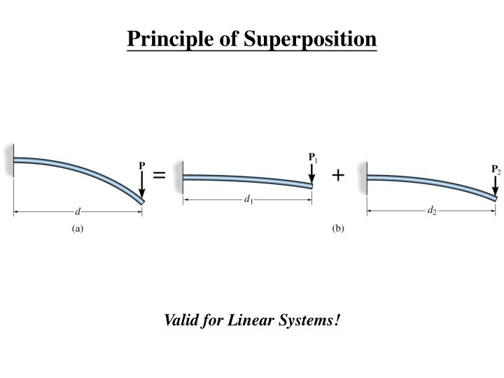PPT - Axial Load and Axial Rigidity PowerPoint Presentation - ID:1778386