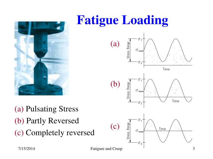PPT - Fatigue and Creep PowerPoint Presentation - ID:1778406
