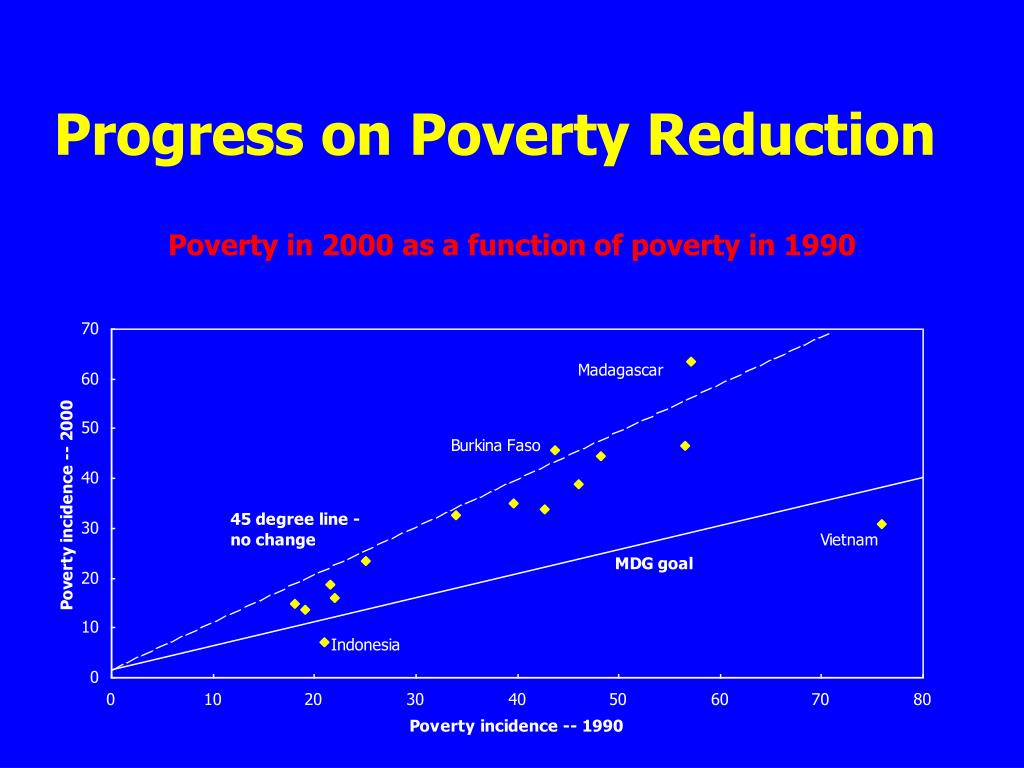 PPT - Addressing Poverty and Social Development: Insights for Norwegian ...
