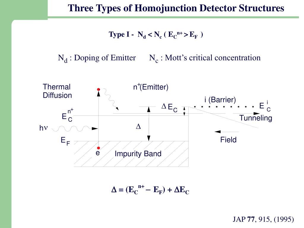PPT - p- type Si Homojunction Interfacial Workfunction Internal ...