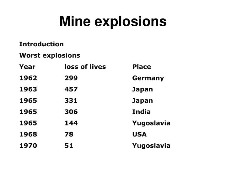 PPT - Mine explosions PowerPoint Presentation, free download - ID:1779559