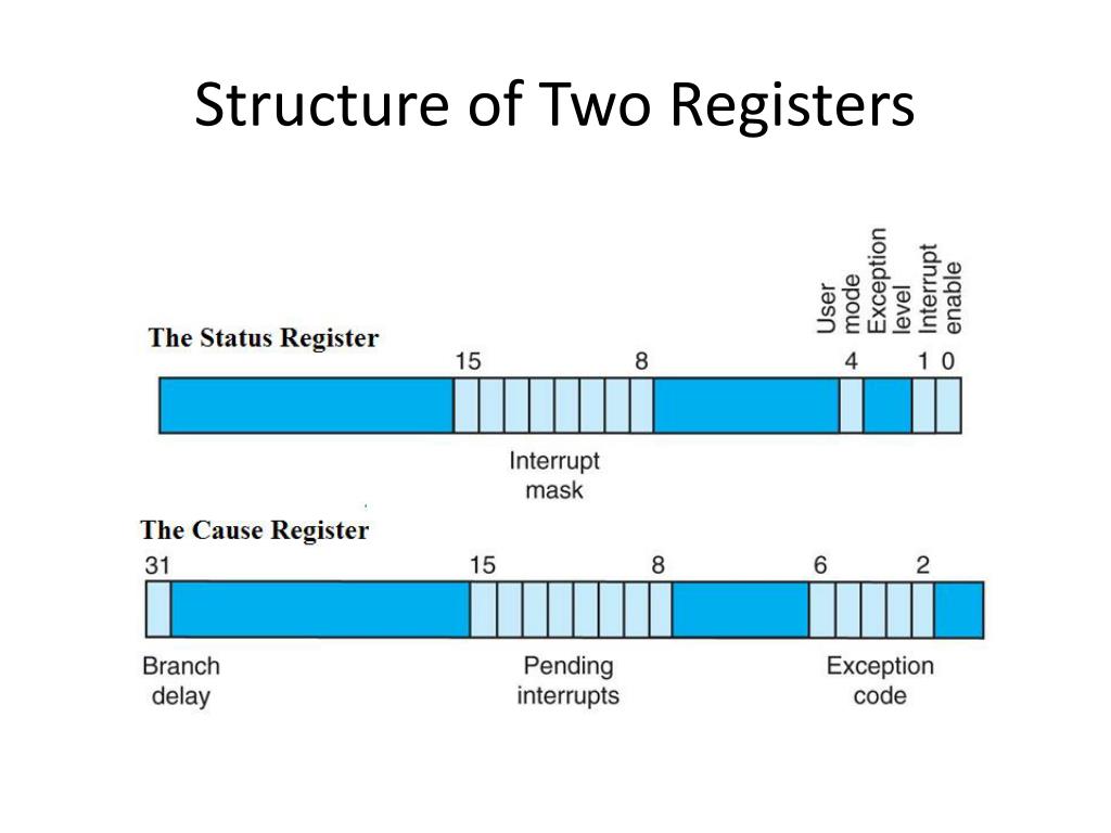 PPT - Some Samples of MIPS Assembly Language PowerPoint Presentation ...