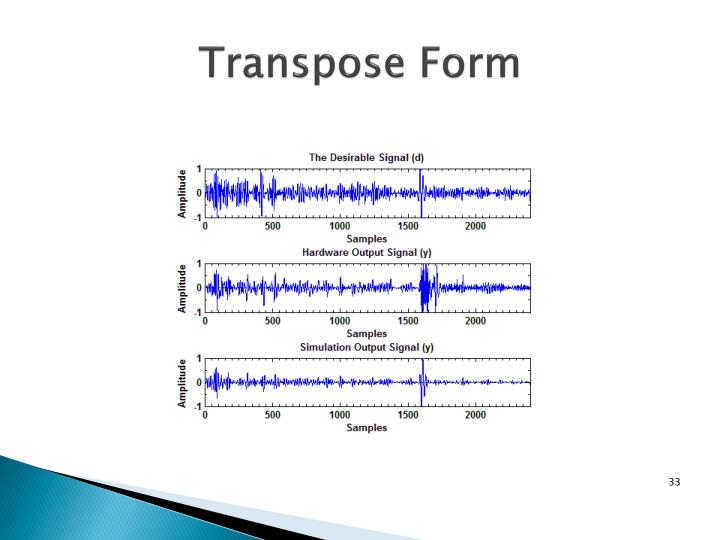 PPT - Active Noise Cancellation PowerPoint Presentation - ID:1780173