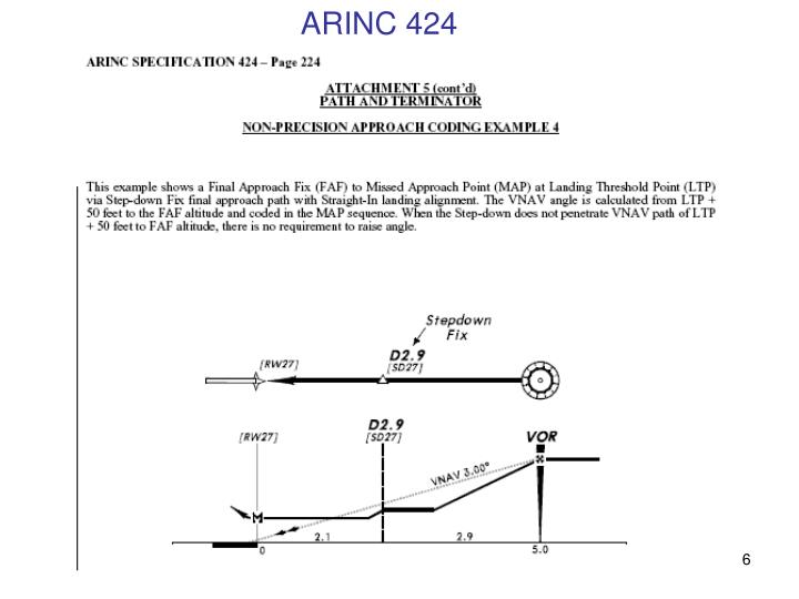 PPT - RNAV approach Step Down Fix Issue for LNAV operation PowerPoint ...