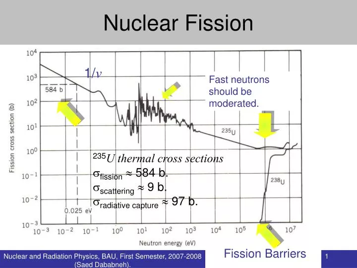 PPT - Nuclear Fission PowerPoint Presentation, free download - ID:1780766