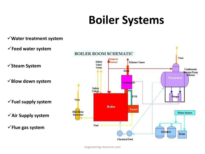 PPT - BOILER PowerPoint Presentation - ID:1780865