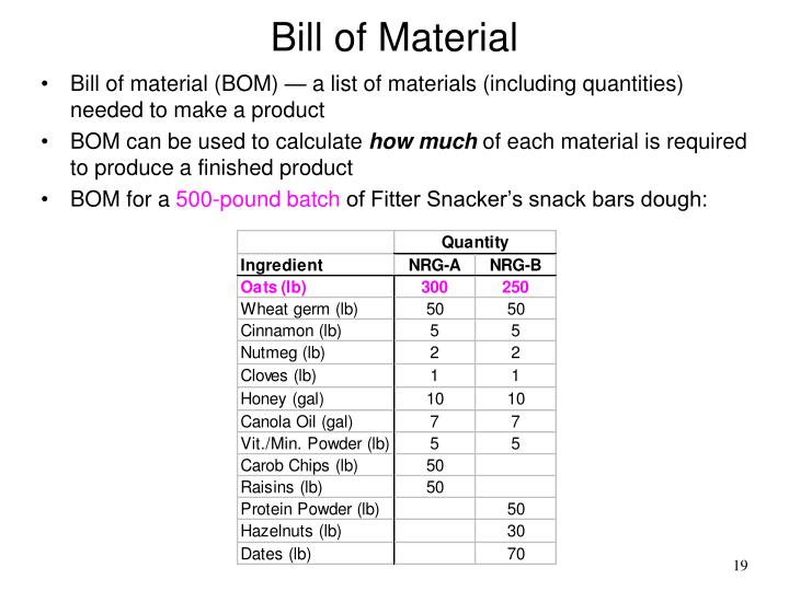 PPT - Chapter 4 Production and Supply Chain Management Information ...