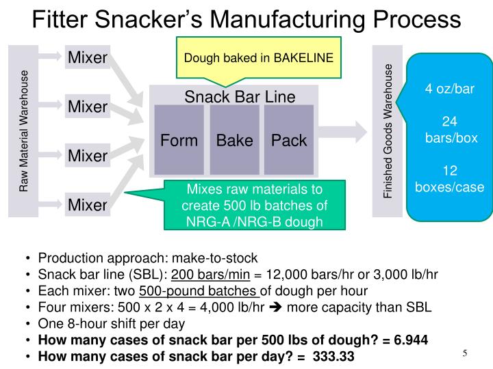 PPT - Chapter 4 Production and Supply Chain Management Information ...