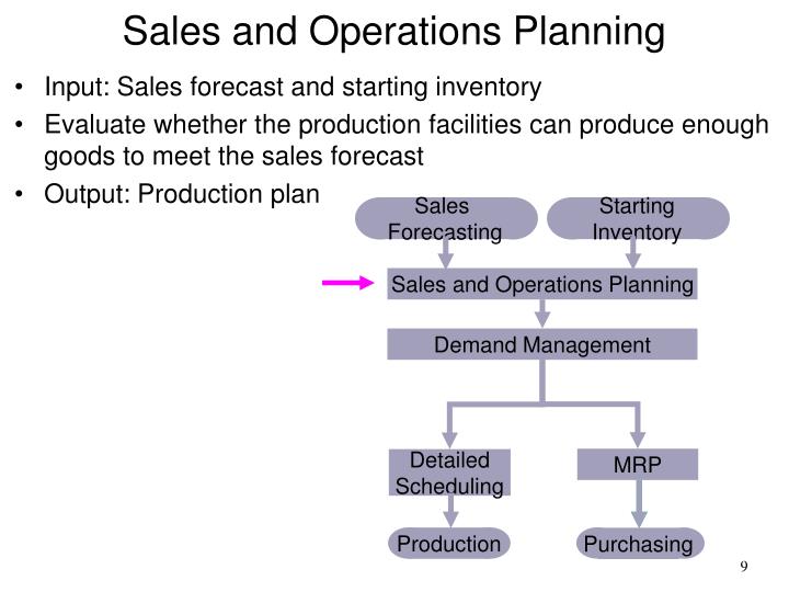 PPT - Chapter 4 Production and Supply Chain Management Information ...