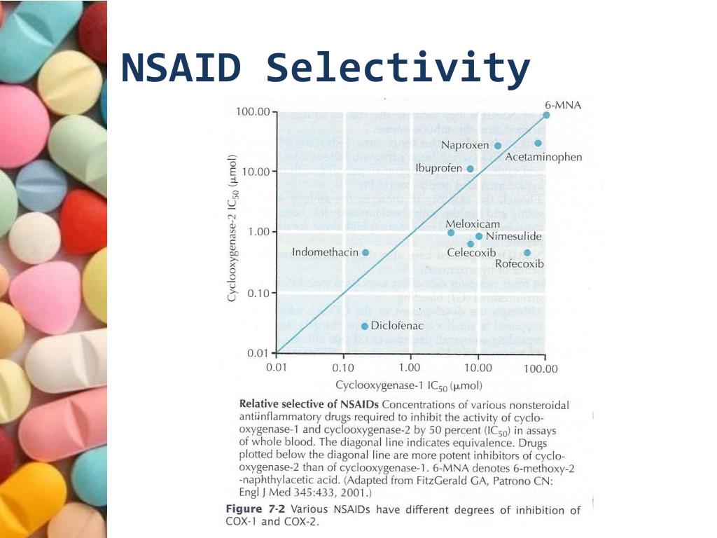 PPT - Sports Medicine Pharmacology PowerPoint Presentation, free ...