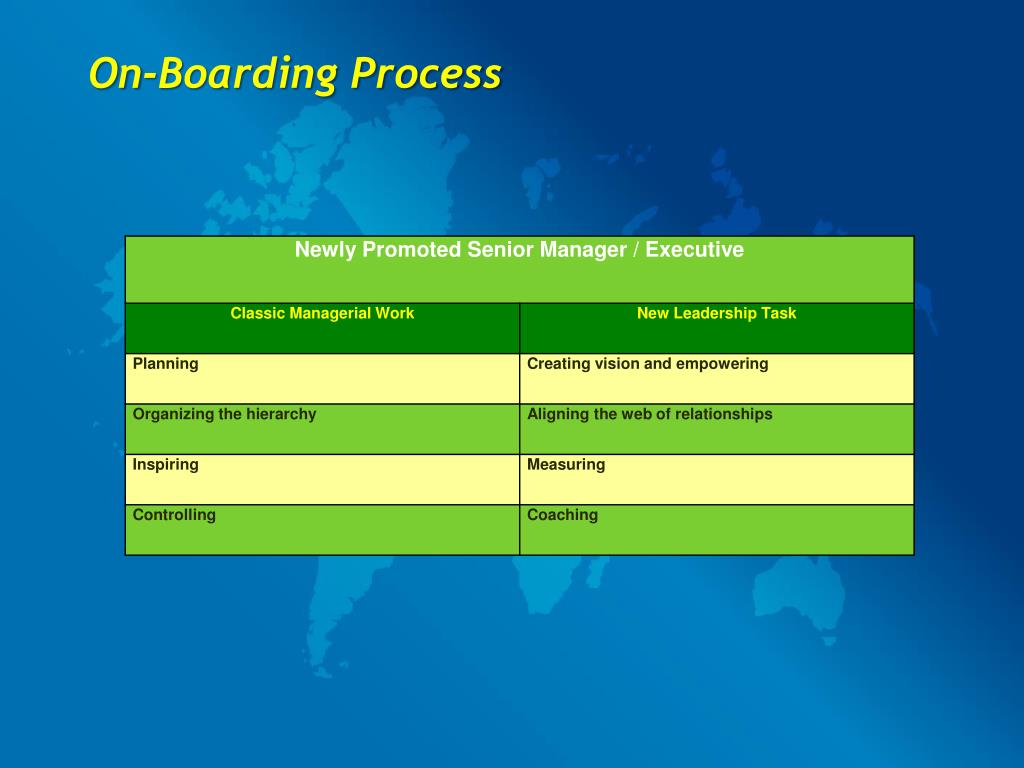PPT - Leadership Coaching & On-Boarding Process PowerPoint Presentation ...