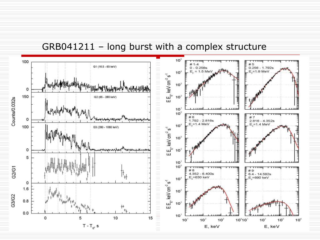 PPT - Cosmic Gamma-Ray Burst Studies with Ioffe Institute Konus ...