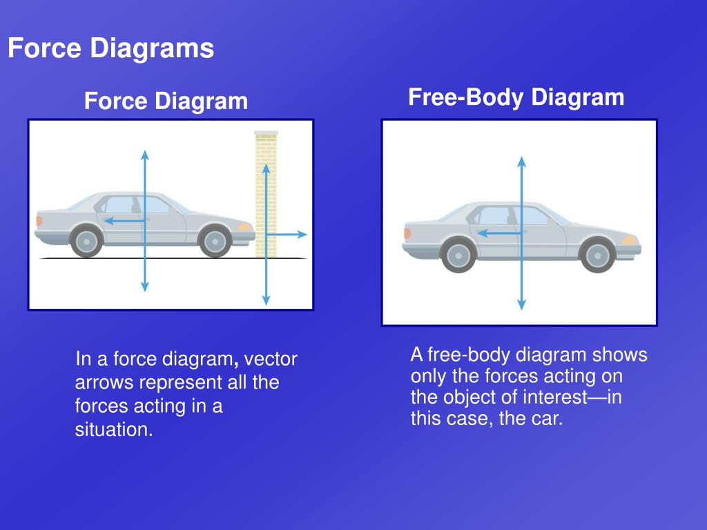 PPT - Objectives PowerPoint Presentation, free download - ID:1781589