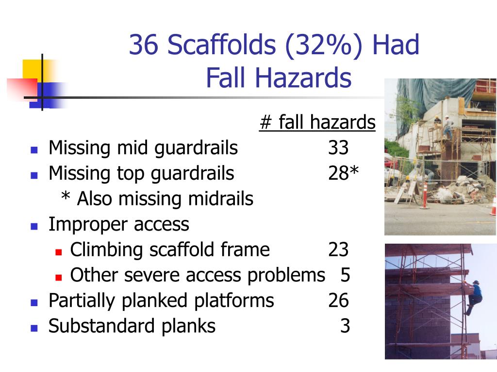 PPT - An Evaluation of Supported Scaffold Safety (Presented at the 12 ...
