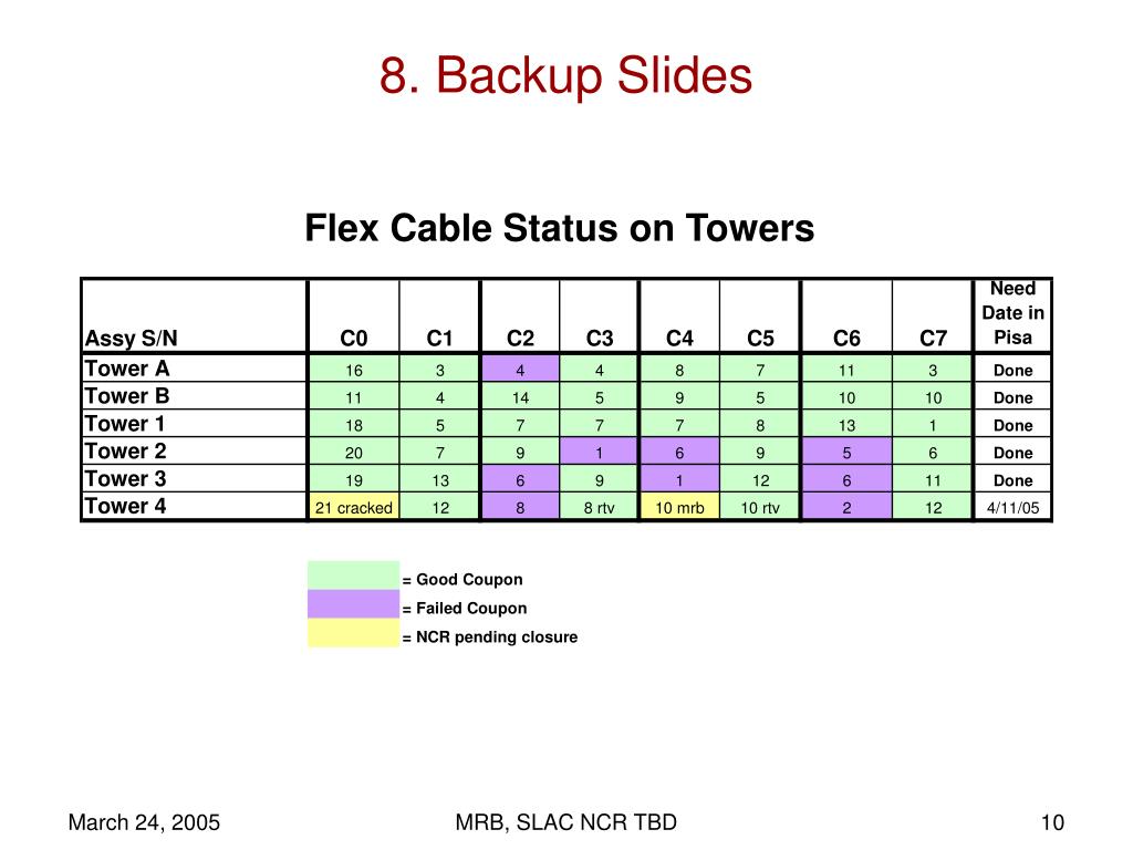 PPT - MRB, Tower 4 Flex Cables Bad Coupons & NCRs SLAC NCR TBD ...