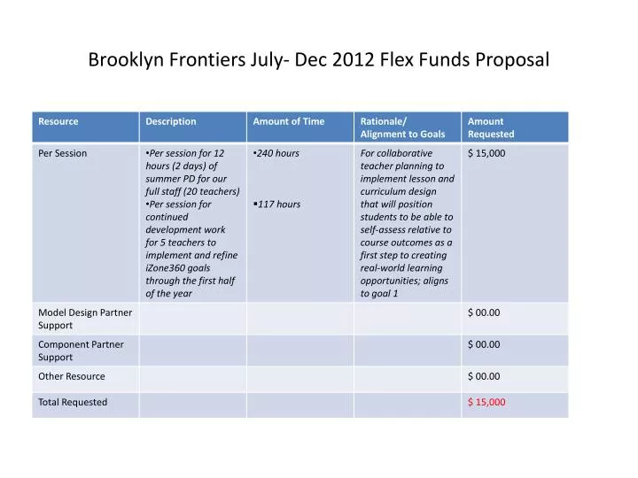 PPT - Brooklyn Frontiers July- Dec 2012 Flex Funds Proposal PowerPoint ...