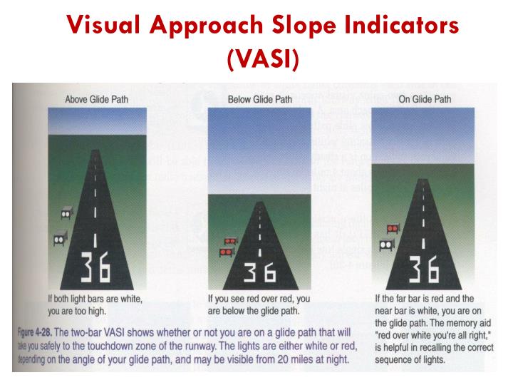 PPT - Lecture 11: Approach Lighting System (ALS) PowerPoint ...