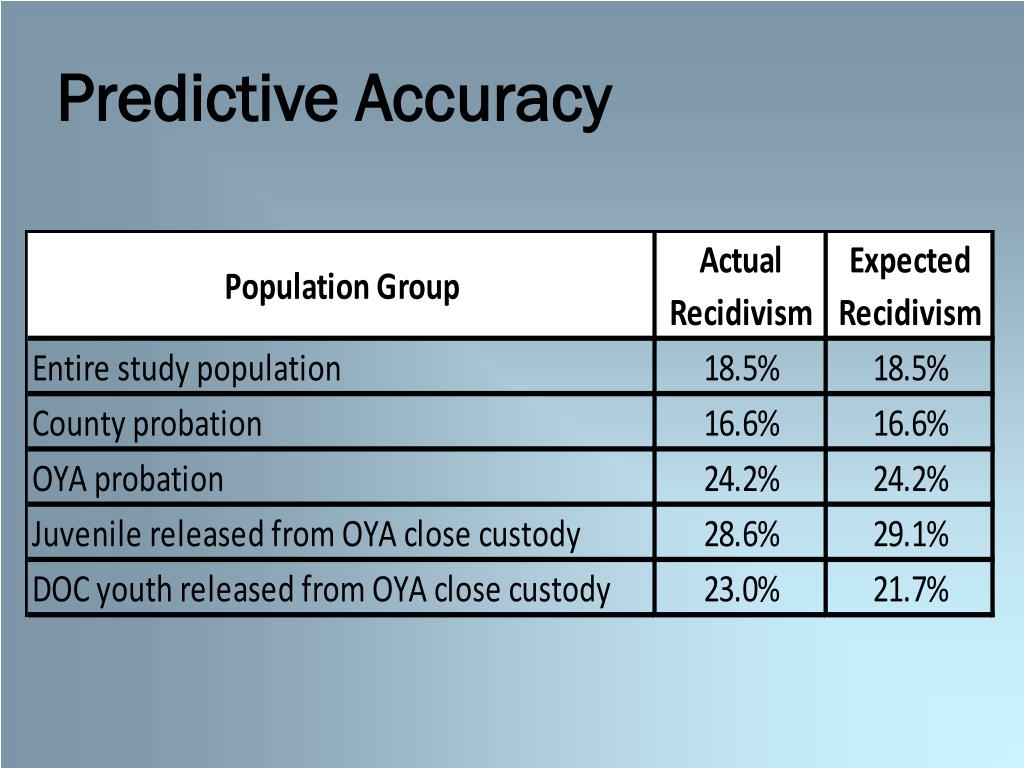 PPT - OYA Recidivism Risk Assessment (ORRA) OYA Recidivism Risk ...