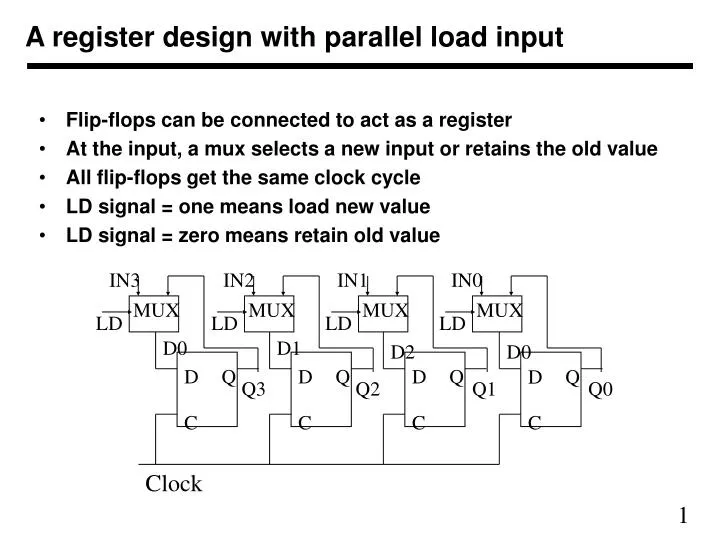 PPT - A register design with parallel load input PowerPoint Presentation - ID:1782847