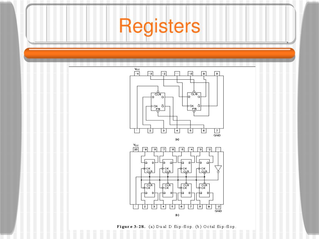 PPT - Registers PowerPoint Presentation, free download - ID:1782863