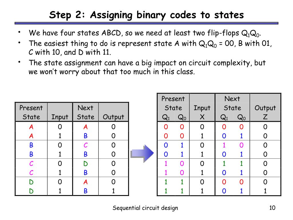 PPT - Sequential circuit design PowerPoint Presentation, free download ...