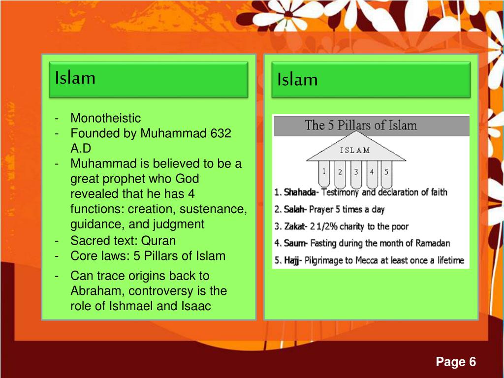 PPT - Major World Religions Buddhism, Christianity, Hinduism, Islam ...